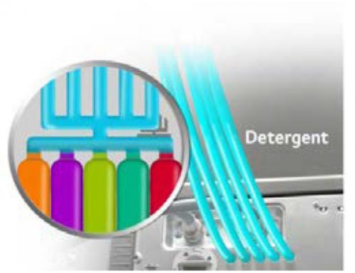 Products - Laundry Corner Repair Clinic